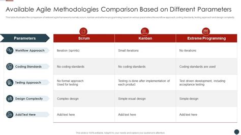 Implementing Agile Software Development Methodology For Cost Cutting It