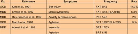 Behavioral Toxicity In Antidepressant Publications Download Table