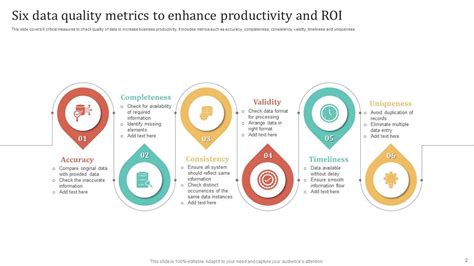Must Have Data Quality Metrics Templates With Samples