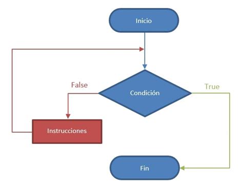 Diseño de macros en Excel Con ejemplos prácticos Bucles en VBA Teformas
