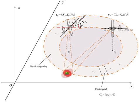 A Data And Model Driven Clutter Suppression Method For Airborne Bistatic Radar Based On Deep