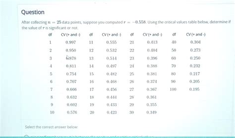 solved question after collecting n 25 data points suppose