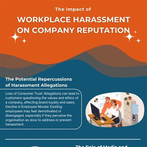 The Impact Of Workplace Harassment On Company Reputationpdf