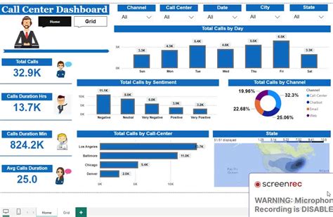 Ankit Patel On Linkedin Powerbi Dataanalyst Sql