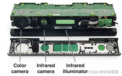 Tof Kinect V Csdn