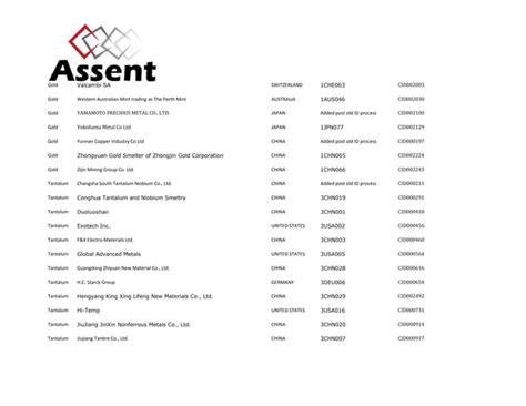 Cmrt 3 01 Different Between Eicc Gesi Form Pdf