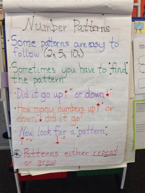 Patterns Anchor Chart Anchor Charts Math Tricks Teaching Math