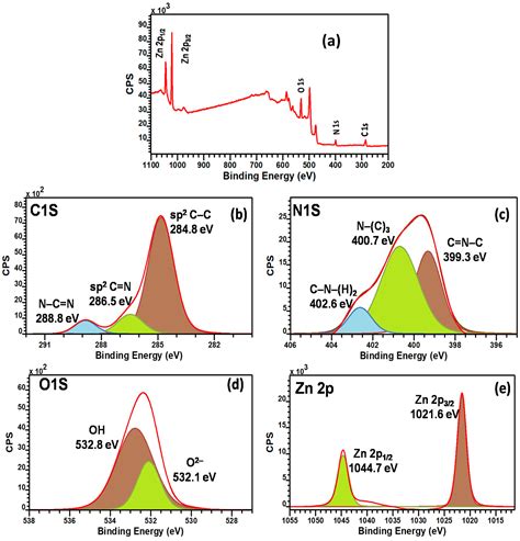 A 0d2d Heterojunction Composite Of Polymeric Carbon Nitride And Zif 8 Derived Zno For
