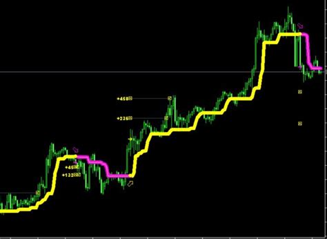 Trend Indicator Mt MQ Com