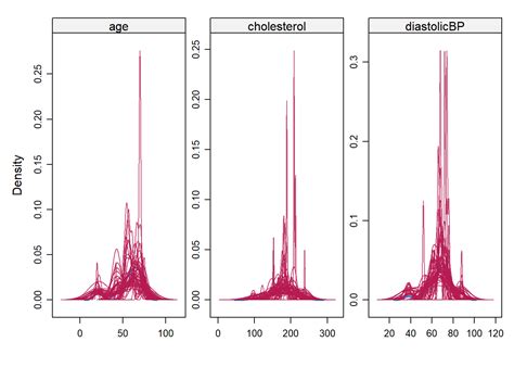 Imputation Advanced Epidemiological Methods
