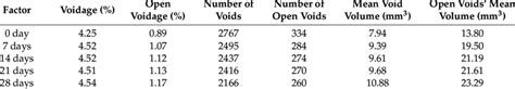 Void Calculation Data For The Ac4 Specimen Brine Under Dry And Wet Download Scientific Diagram