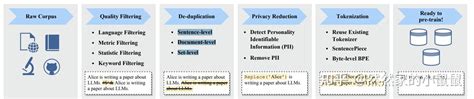 《a Survey Of Large Language Models》笔记 知乎