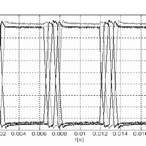 Analog Control Signals For The Step Mode Download Scientific Diagram