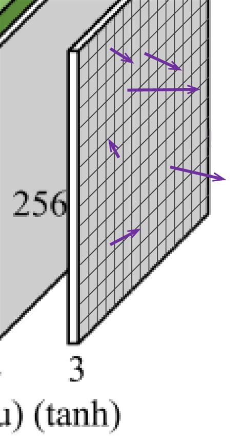 Video Frame Synthesis Using Deep Voxel Flow