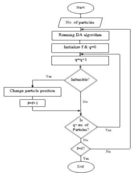 Portrays The Pso Exact Optimization Findings Download Scientific Diagram
