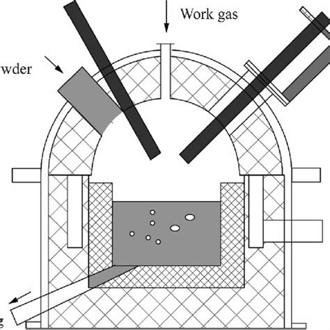 The Radio Frequency Thermal Plasma Spheroidization Rf Tps Technique