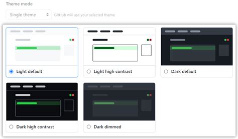 Github个人资料自述与管理主题设置 Csdn博客