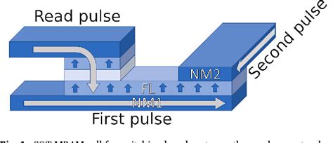 Figure 1 From Two Pulse Switching Scheme And Reinforcement Learning For