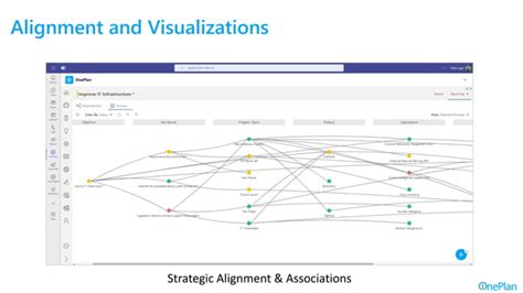Streamlining Project Management In Microsoft Teams With Ai And Oneplan Ppt