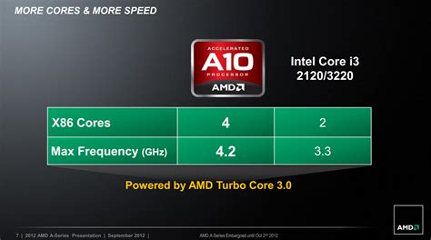 AMD A K Trinity APU Review With Gigabyte F A X UP Motherboard