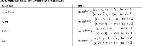 Table 31 From Development Of A Small Area Estimation System At