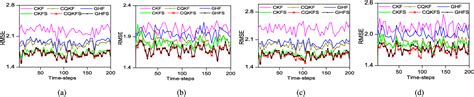 Figure 3 From Nonlinear Filtering With Sporadically Missing Sensor Data