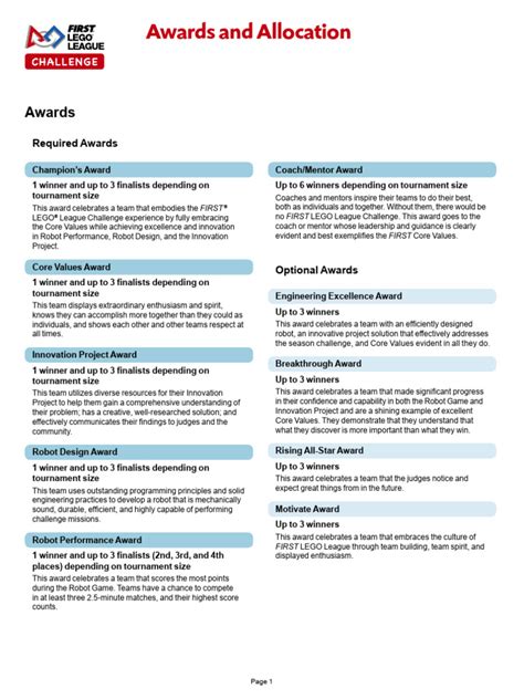 Fll Challenge Awards And Allocation Pdf