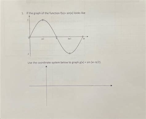 Solved 1 If The Graph Of The Function F X Sin X Looks
