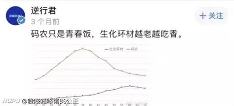 知乎总是看见四大天坑专业，到底是什么 知乎