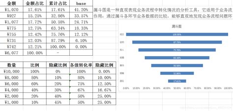 数据分析 Excel数据可视化图表excel统计维度图表模板 Csdn博客 数据分析 Excel数据可视化图表excel统计维度图表模板 Csdn博客