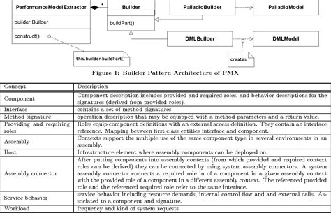 Figure 1 From An Expandable Extraction Framework For Architectural