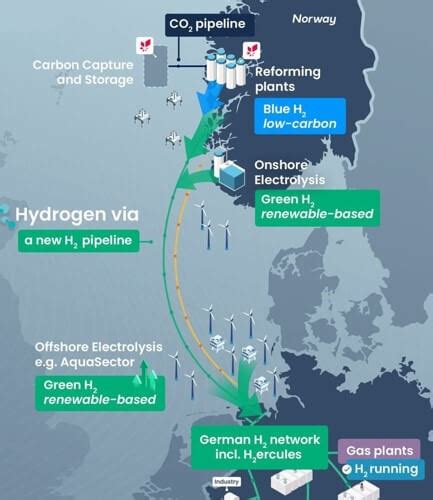 Aanleg Waterstoftransportleiding Door Noordzee Maritiem Den Helder