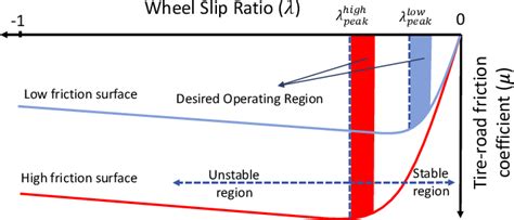 Figure 1 From A Computationally And Data Efficient Reference Slip