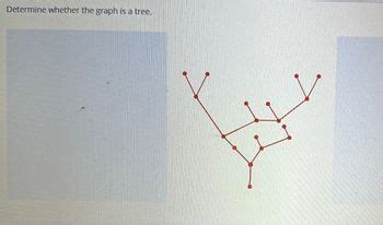 Answered Determine Whether The Graph Is A Tree Bartleby