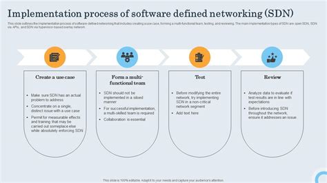 Sdn Controller Implementation Process Of Software Defined Networking Sdn Ppt Presentation