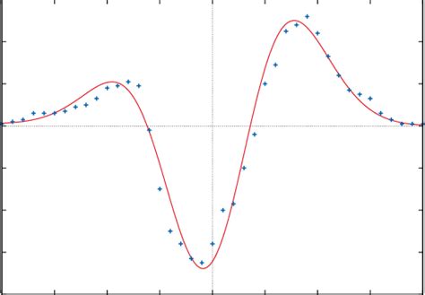 A And B Represent Respectively The Euler Characteristic And The