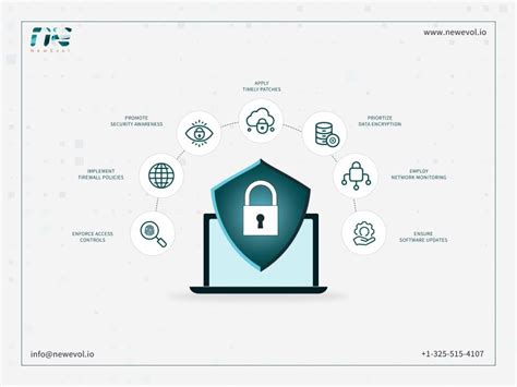 Newevol On Linkedin Dataprivacyday Cybersecurity Secureyourdata Staysafeonline