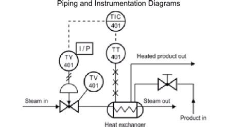 Piping Instrumentation Diagram Symbols