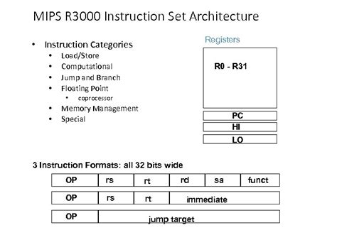 Overview Instruction Set Architecture Mips Arithmetic