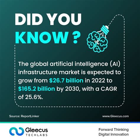 Gleecus Techlabs Inc On Linkedin Aiinfrastructure