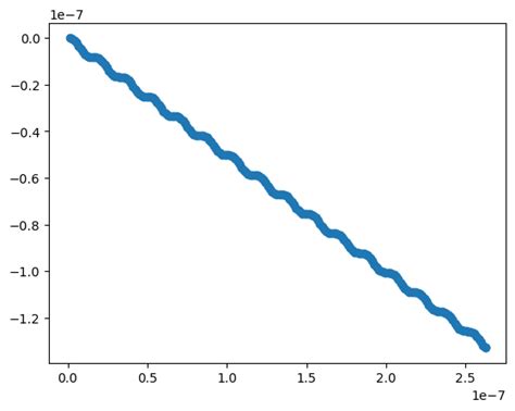 Particle Tracker PlasmaPy Dev Ge Bda Dae Documentation