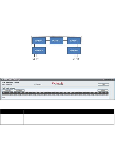 D-Link DGS-3000-26TC [86/384] Vlan trunk settings