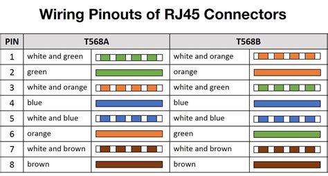 Lan Cable Rj45 Wiring At Jennifer Fenstermacher Blog