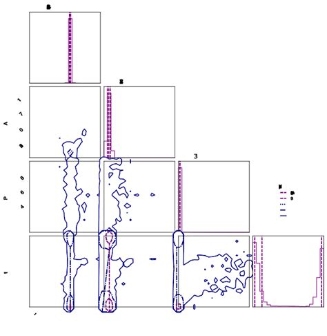 Model Comparison — Ultranest 4 3 1 Documentation