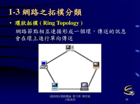 第一章 網路基本介紹 最新版 網路概論 葉乃菁 陳世維 文魁資訊 ppt download
