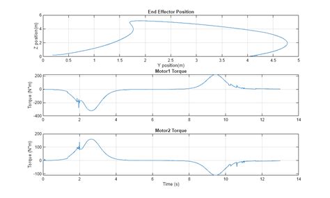 Cable Driven Space Manipulator Matlab And Simulink