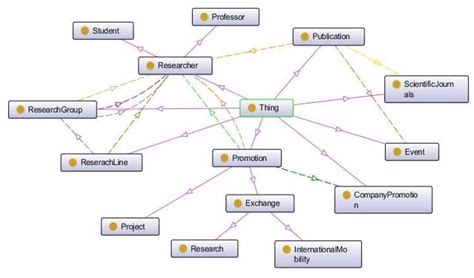Figure 1 From Semantic Agent Of Informational Extraction On Big Data