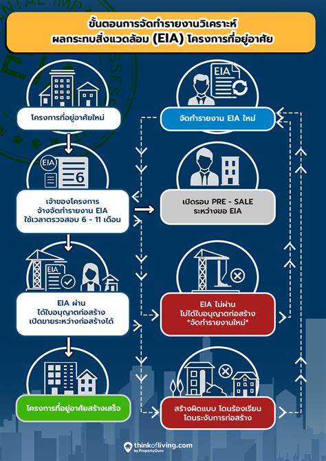 Eia คืออะไร Thinkoflivingcom Facebook