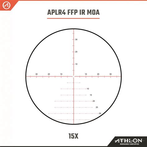 Rifle Scope Moa Defined At Alfred Wilkinson Blog