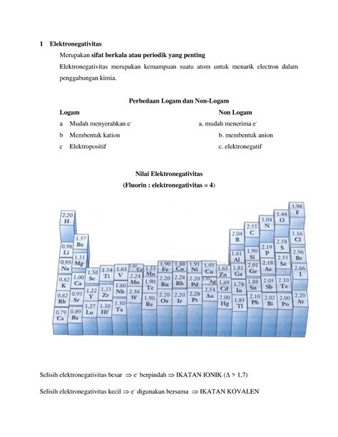 Elektronegativitas 1 Elektronegativitas Merupakan Sifat Berkala Atau